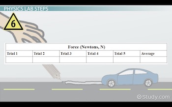 Forces Imposed on Objects: Physics Lab - Lesson | Study.com