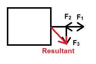 Flashcards - The Scientific Model & Vectors in Physics Flashcards ...