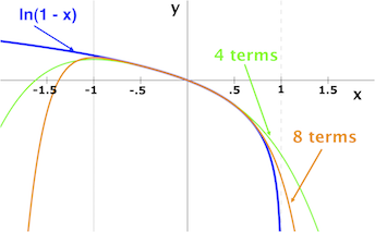 Representing the ln(1-x) Power Series: How-to & Steps - Lesson | Study.com