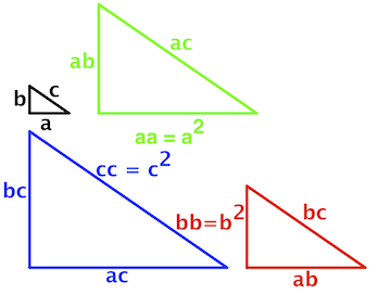 Explaining Pythagorean Relationships with Inductive Reasoning | Study.com