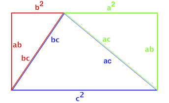 Explaining Pythagorean Relationships with Inductive Reasoning | Study.com