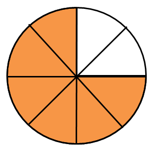 Fractional Notation: Quiz & Worksheet for Kids | Study.com