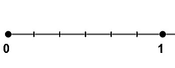 Plotting Fractions on a Number Line | Methods & Examples | Study.com