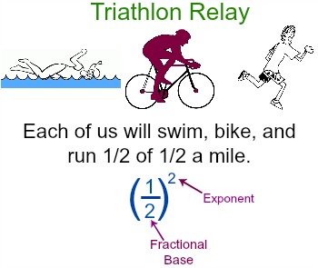 How to Simplify Expressions With Fractional Bases | Study.com