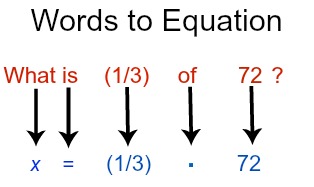 Finding Fractional Parts of a Number | Study.com