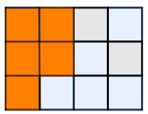 How to Evaluate Non-Unit Fractions | Algebra | Study.com