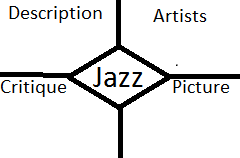 Bell Ringer Activities for Music Classes | Study.com