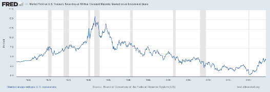 Treasury Bonds | Definition, History & Examples - Lesson | Study.com