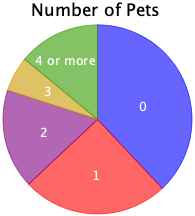 Frequency Distribution in Statistics | Table & Examples - Lesson ...
