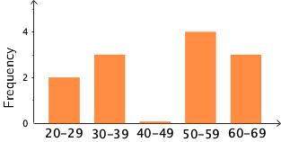 Frequency Distribution in Statistics | Table & Examples - Lesson ...