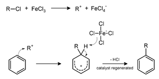 Friedel-Crafts Reactions: Alkylation & Acylation | Study.com