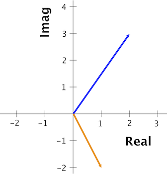 How to Subtract Complex Numbers on the Complex Plane | Study.com