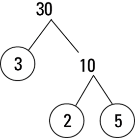 Finding the Missing Factor - Lesson | Study.com