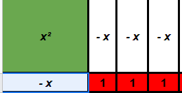 Factoring Using Algebra Tiles Practice | Algebra Practice Problems ...