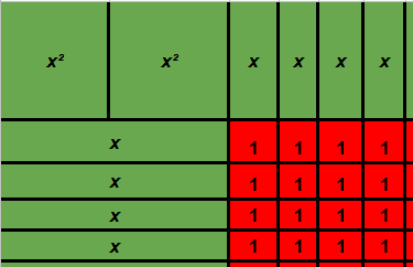 Factoring Using Algebra Tiles Practice | Algebra Practice Problems ...