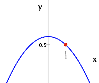 Tangent Plane to a Surface | Equation & Steps - Lesson | Study.com