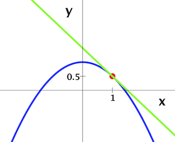 Tangent Plane to a Surface | Equation & Steps - Lesson | Study.com