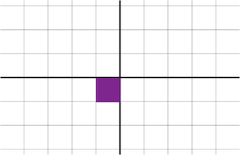 How to Translate, Rotate & Reflect Polygons | Study.com