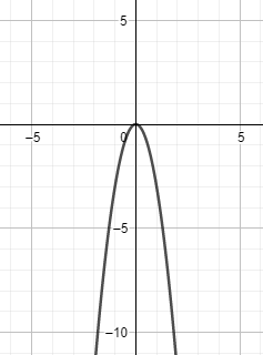 Identifying the Graph of a Function Given the Graph of Its First ...