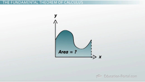 Fundamental Theorem of Calculus | Definition, Uses & Examples - Lesson ...
