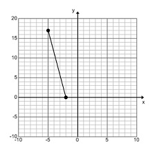 Math 101: College Algebra - Practice Test Questions & Final Exam ...