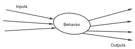 Functional vs. Non-Functional Requirements | Overview & Examples ...