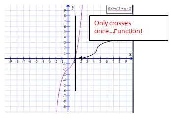 Algebraic Function | Definition, Types & Examples - Lesson | Study.com