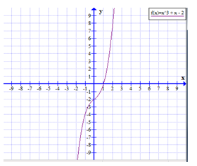 Algebraic Function | Definition, Types & Examples - Lesson | Study.com