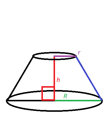 Volume of a Cone | Definition, Formula & Examples - Lesson | Study.com