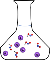Representing Solutions using Particulate Models Practice | Chemistry ...