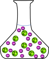 Representing Solutions using Particulate Models Practice | Chemistry ...