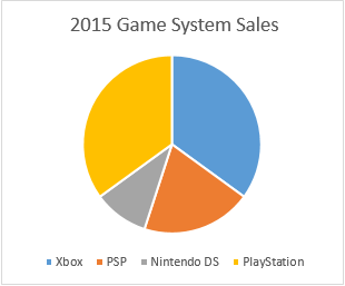 Quiz & Worksheet - Finding Information in Illustrations | Study.com