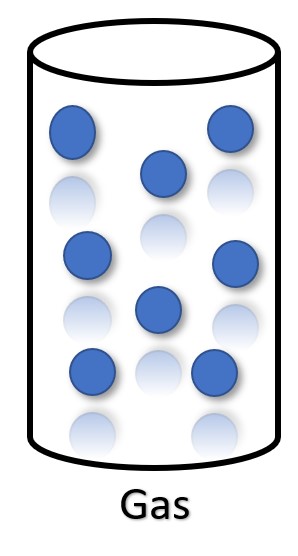 Identifying States of Matter Using Diagrams of Particles in Motion ...