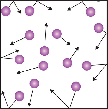 Identifying the Value of a Gases Macroscopic Property Practice ...