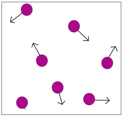 Identifying the Value of a Gases Macroscopic Property Practice ...
