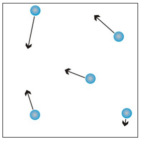 Identifying the Value of a Gases Macroscopic Property Practice ...