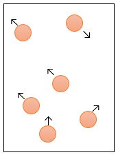 Identifying the Value of a Gases Macroscopic Property Practice ...
