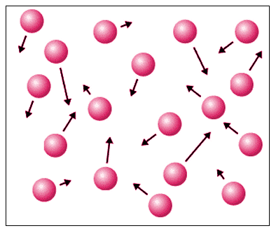 Identifying the Value of a Gases Macroscopic Property Practice ...