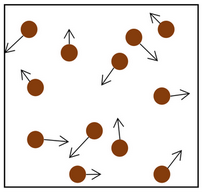 Identifying the Value of a Gases Macroscopic Property Practice ...