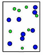Identifying the Value of a Gases Macroscopic Property Practice ...