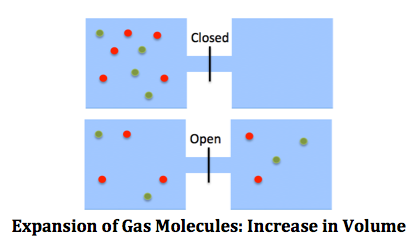 Spontaneous Reaction | Definition & Examples - Lesson | Study.com