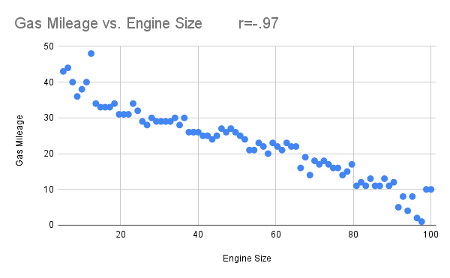 Interpreting the Correlation for a Linear Relationship Practice ...