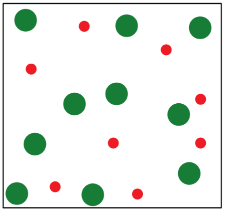 Understanding Particle Arrangement and Motion in a Liquid | Chemistry ...