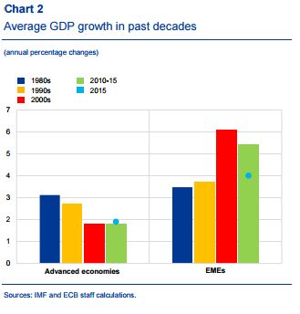 Effect of Big Emerging Markets on the U.S. & the World - Video & Lesson ...