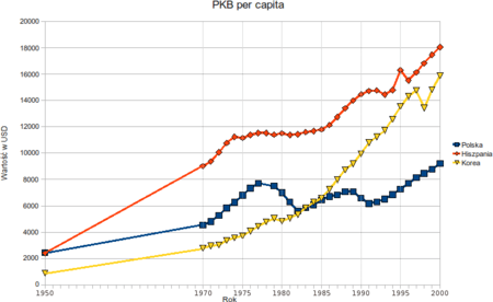 Spanish Textile Industry | History & Importance | Study.com