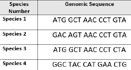 Comparing Genomic Changes, Continuous Changes in Fossils, Resistance ...