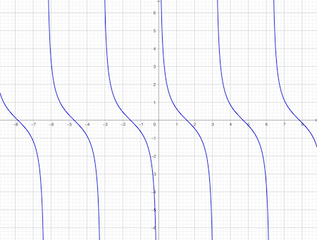 Solving Trigonometric Equations | Steps & Examples - Lesson | Study.com