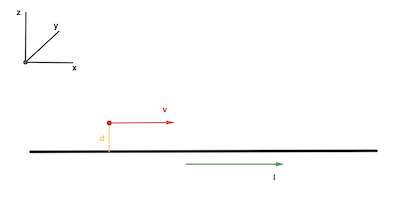 The Lorentz Force Law, Equation & Effect | Study.com