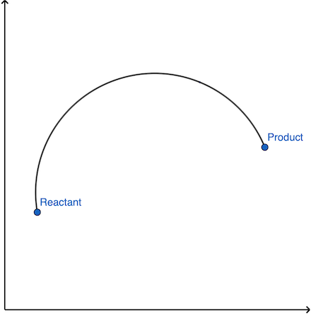 Thermochemical Equation | Formula & Examples - Lesson | Study.com