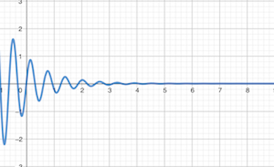 Damped & Forced Oscillations | Overview, Differences & Examples ...